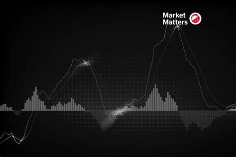 Risk Vs Volatility Whats The Difference Titan Wealth Ci
