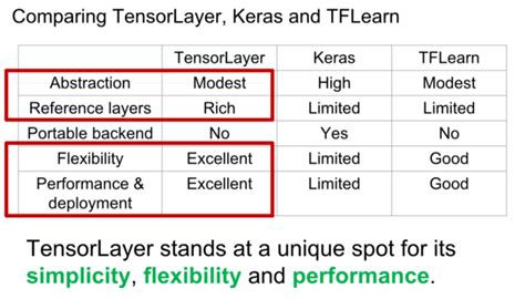 Why Tensorlayer Abi Aryan