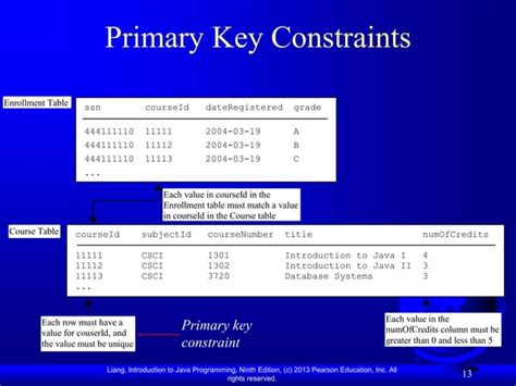 34slidedatabaseprogramming ppt