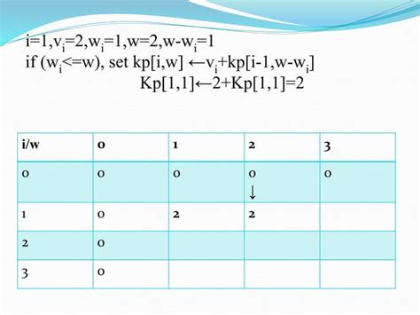 Dynamic Programming Knapsack Problem Ppt
