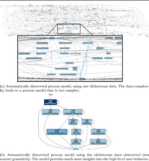 Figure 2 From Event Abstraction In Process Mining Literature Review