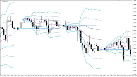 blahtech vwap buy trading indicator for metatrader 4