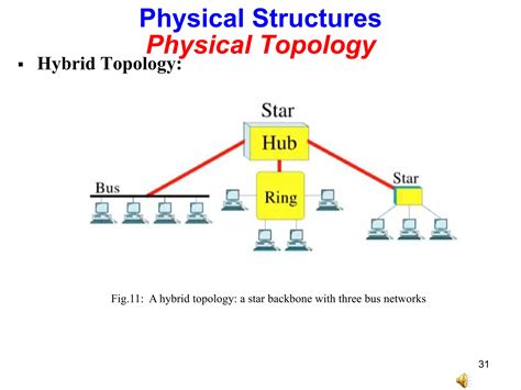 Physical Layerpdf Computer Networking Computing