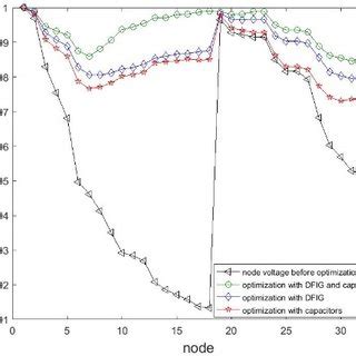 Node Voltage Curve Before And After Optimization Download Scientific Diagram
