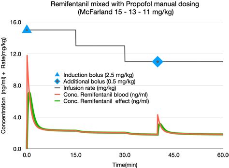 Mixing Remifentanil In A Propofol Target Controlled Infusion Device It