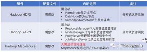 进击大数据系列（五）：hadoop 统一资源管理和调度平台 yarn 腾讯云开发者社区 腾讯云