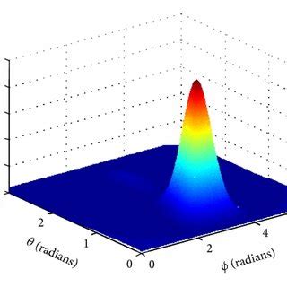 Normalized Array Factor Versus Radial Distance For A Desired Focus Download Scientific Diagram