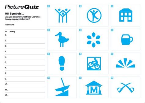 Os Map Symbols