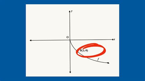 Functions And Graphs Question 6 Grade 12 Mathematics P1 September 2022