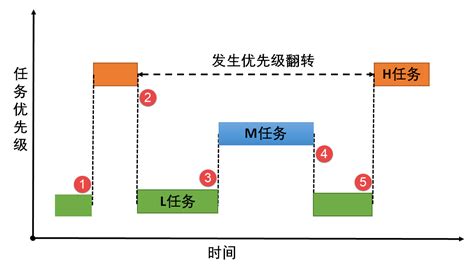 8 互斥量 — 野火 Ucos Iii内核实现与应用开发实战指南——基于stm32 文档