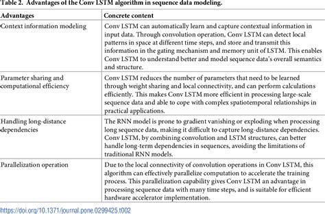 Table 2 From Construction And Improvement Of English Vocabulary