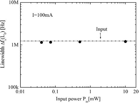 Experimentally Measured Values For The Linewidth The Linewidth Of The
