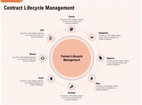 Contract Lifecycle Management Slide Team