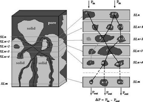 Serial Sectioning With An Overlap Criterion [ 6 ] Download