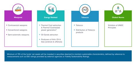 Fidelity Sustainable Eur High Yield Bond Paris Aligned Multifactor Ucits Etf Fidelity Sustainable Eur High Yield Bond Paris Aligned Multifactor Ucits Etf