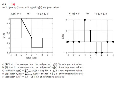 Solved Q 2 14 A Ct Signal X1 T And A Dt Signal X2[n] Are