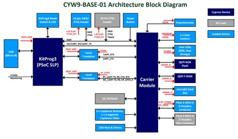 Psoc 64 Secure Boot Wi Fi Ble Pioneer Kit Mbed