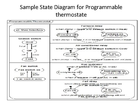 chapter 6 advanced state modeling nested state diagram