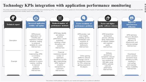 Application Performance Monitoring Powerpoint Ppt Template Bundles PPT PowerPoint
