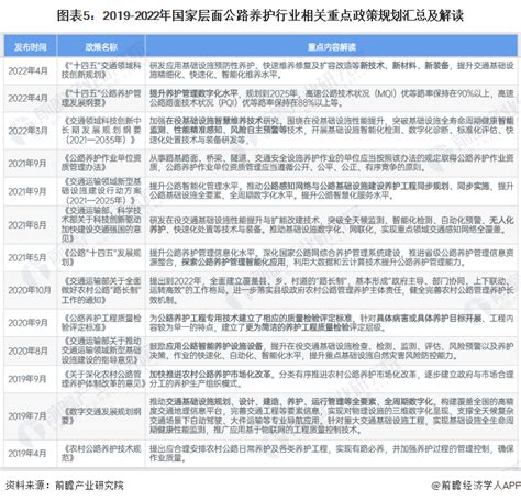 2014 2021年中国公路总里程及公路密度 前瞻产业研究院