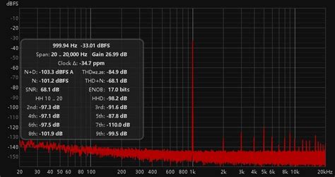 A Thread Dedicated To Cirrus Logic Cs43131 Page 7 Audio Science Review Asr Forum