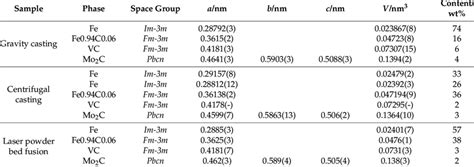 Structure Models Lattice Parameters And Phase Contents Of Martensite
