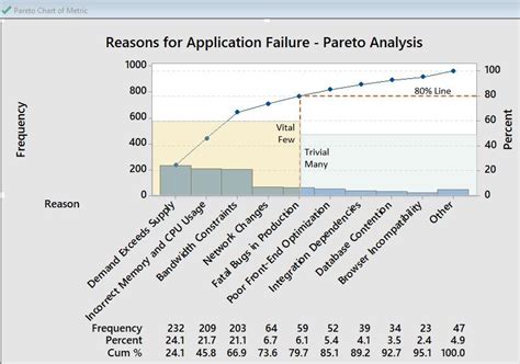 Pareto Analysis We Ask And You Answer The Best Answer Wins Benchmark Six Sigma Forum Pareto Analysis We Ask And You Answer The Best Answer Wins Benchmark Six Sigma Forum