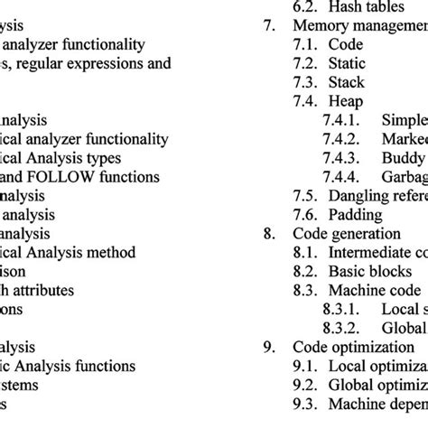 Language Processors Course Structure Download Scientific Diagram