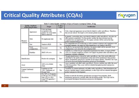 Quality By Design Qbd In Product Life Cycle Management Plcm Pdf Computer Software And
