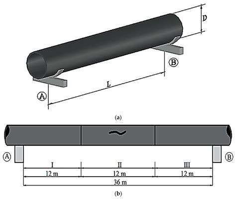 Finite Element Modeling Of The Dynamic Behavior Of A Crack Like Defect In An Internally