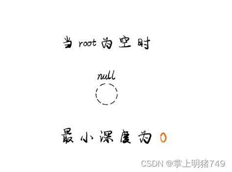 Leetcode刷题之二叉树二叉树leetcode 好难 Csdn博客