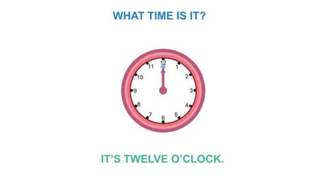 HOW TO TELL TIME Analog Clock With Exercises Pptx