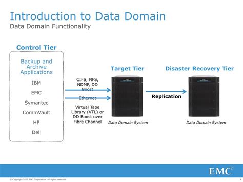 PPT EMC Backup Recovery Systems PowerPoint Presentation Free Download ID 1579628