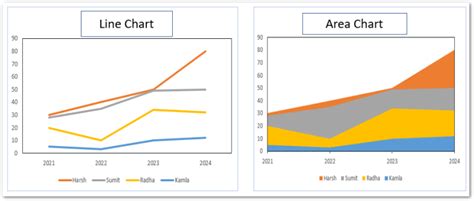 Area Chart In Excel Types Inserting Line Vs Area Excel Unlocked