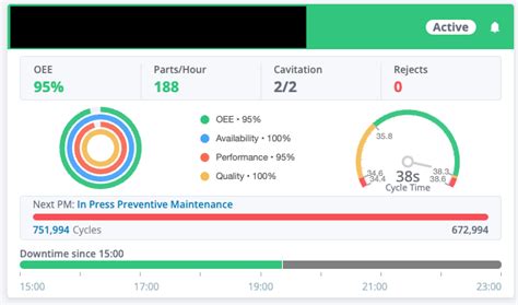 Oee Calculation Algorithm Activeidle Version Progressive