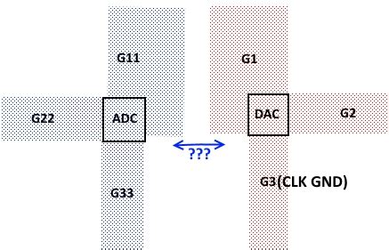 Grounding Between A DAC And A ADC Page