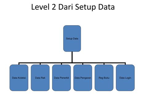 PPT CONTOH DEKOMPOSISI DFD PowerPoint Presentation Free Download ID 2148969