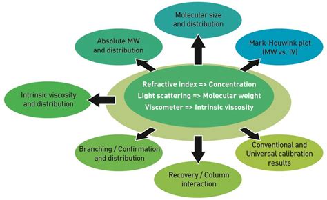 Rapid Perfluorinated Alkyl Acid Analysis Scientist Live