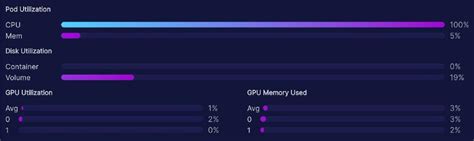 Gptq Vs Ggml Vs Base Models A Quick Speed And Vram Test For Vicuna 33b
