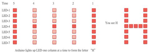 Weekend Project With Stonez56 Testing Arduino Pov Persistent Of Vision 試試 Arduino Pov 視覺暫留