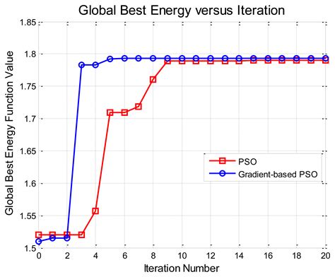Joint Infrared Target Recognition And Segmentation Using A Shape Manifold Aware Level Set