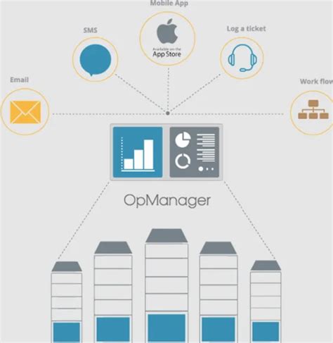 Manageengine Opmanager Software Free Trial And Download Available At