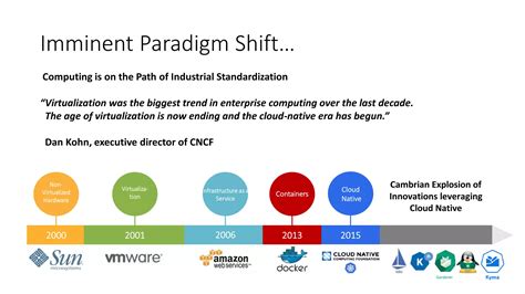 Gardener Managed Kubernetes On Your Terms Ppt