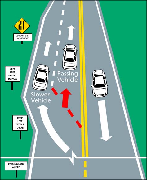 Is The Left Lane A Passing Lane At Sandra Anker Blog