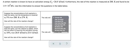 Solved A Certain Reaction Is Known To Have An Activation