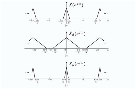 What Is Sensor The Sampling Rate Sensitivity Resolution And Accuracy