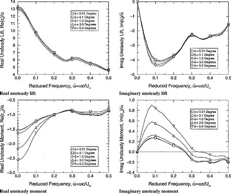Limit Cycle Semantic Scholar