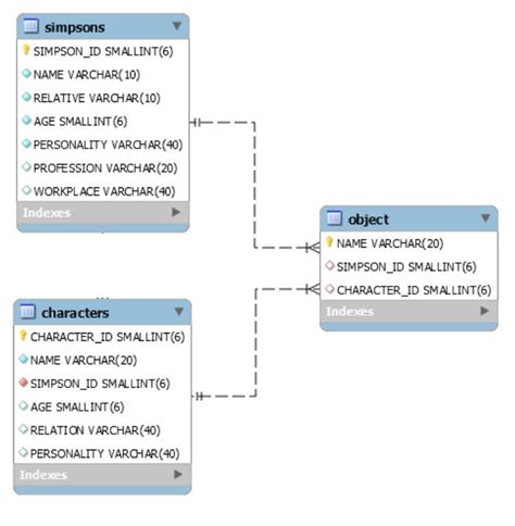 An Erd Diagram Album On Imgur