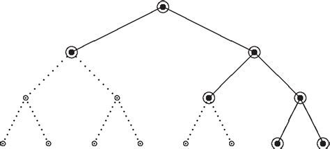 Figure 21 From Towards The Integration Of Constraint Logic Programming