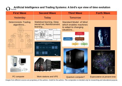 Artificial Intelligence Trading Systems Todotrader